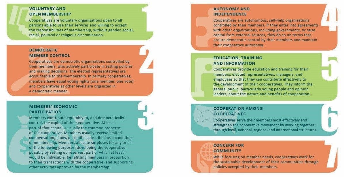 What are Co-operatives? - CDF - Co-operative Development Foundation of ...